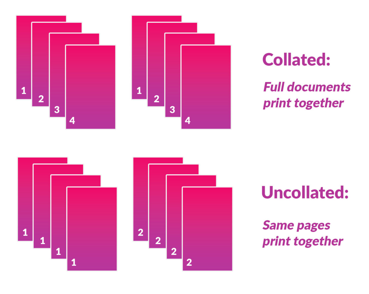 What does collate mean when printing? | Toner Giant